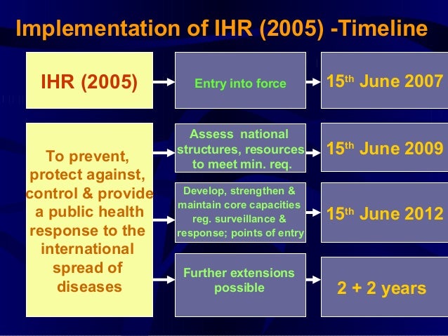 Overview of International Health Regulaiton - IHR 2005, Afghanistan