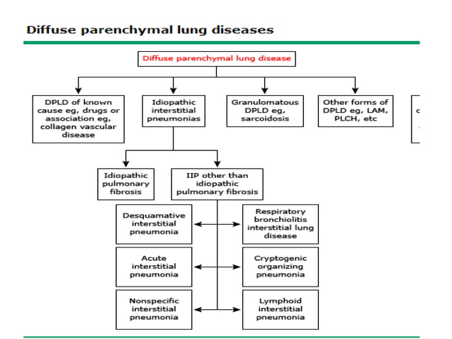 Overview of ILDs.pptx