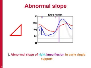 Overview of impairment focussed interpretation | PPTX