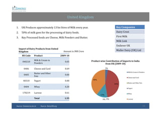 Overview of indian dairy industry | PDF