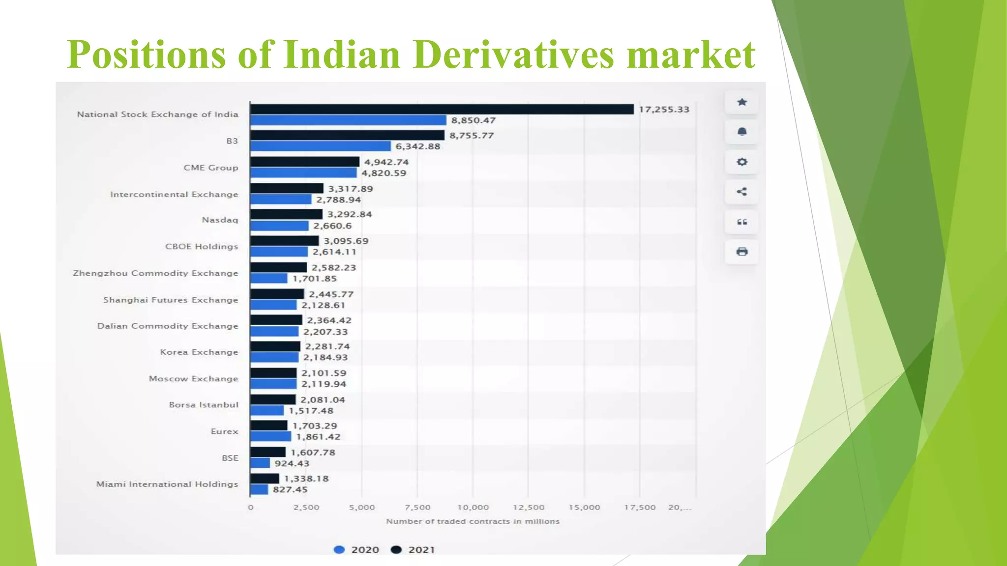 Indian Derivatives Market.pptx