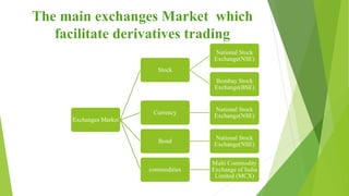 Indian Derivatives Market.pptx