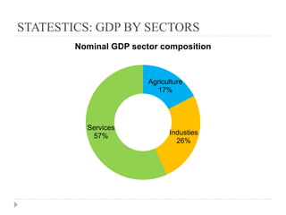Overview of Indian economy | PPTX
