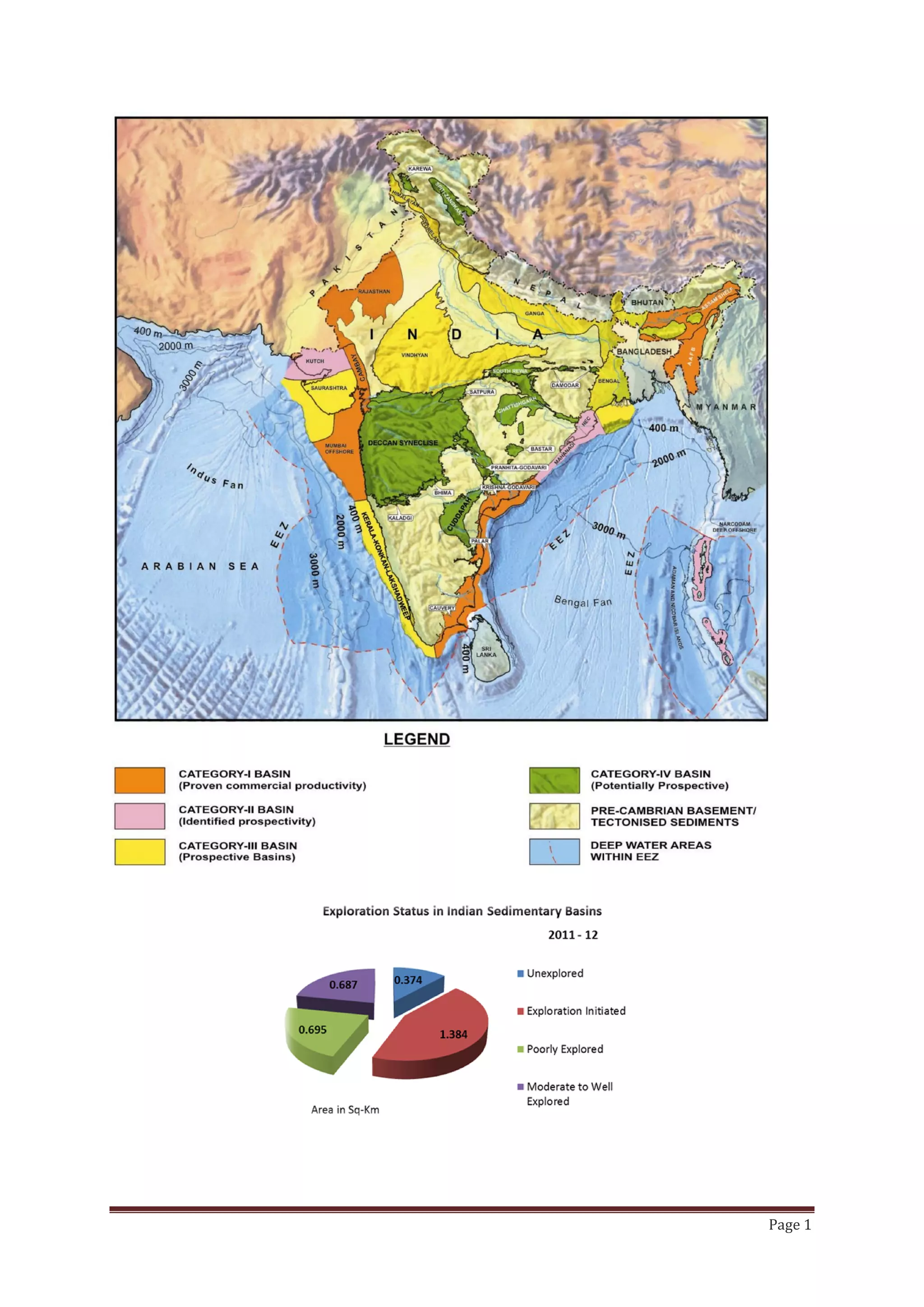 Overview of indian oil and gas with current status of offshore drilling ...