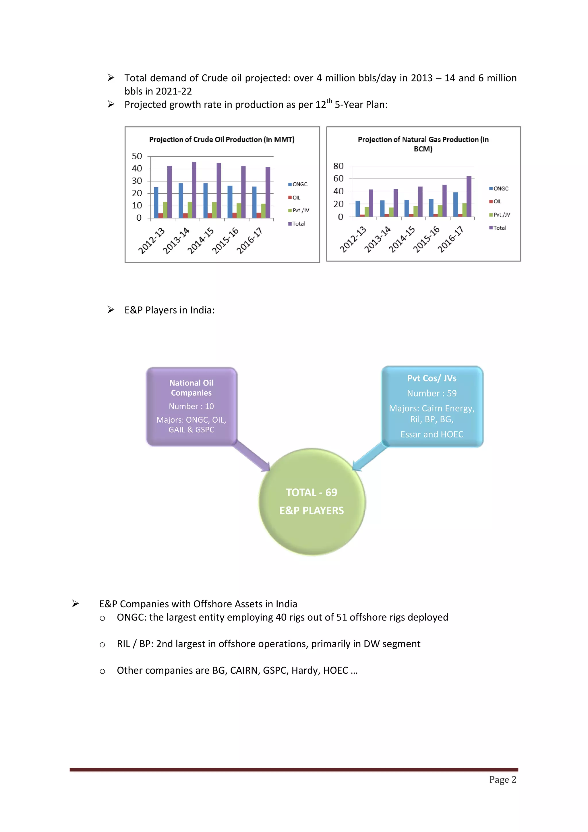 Overview of indian oil and gas with current status of offshore drilling ...