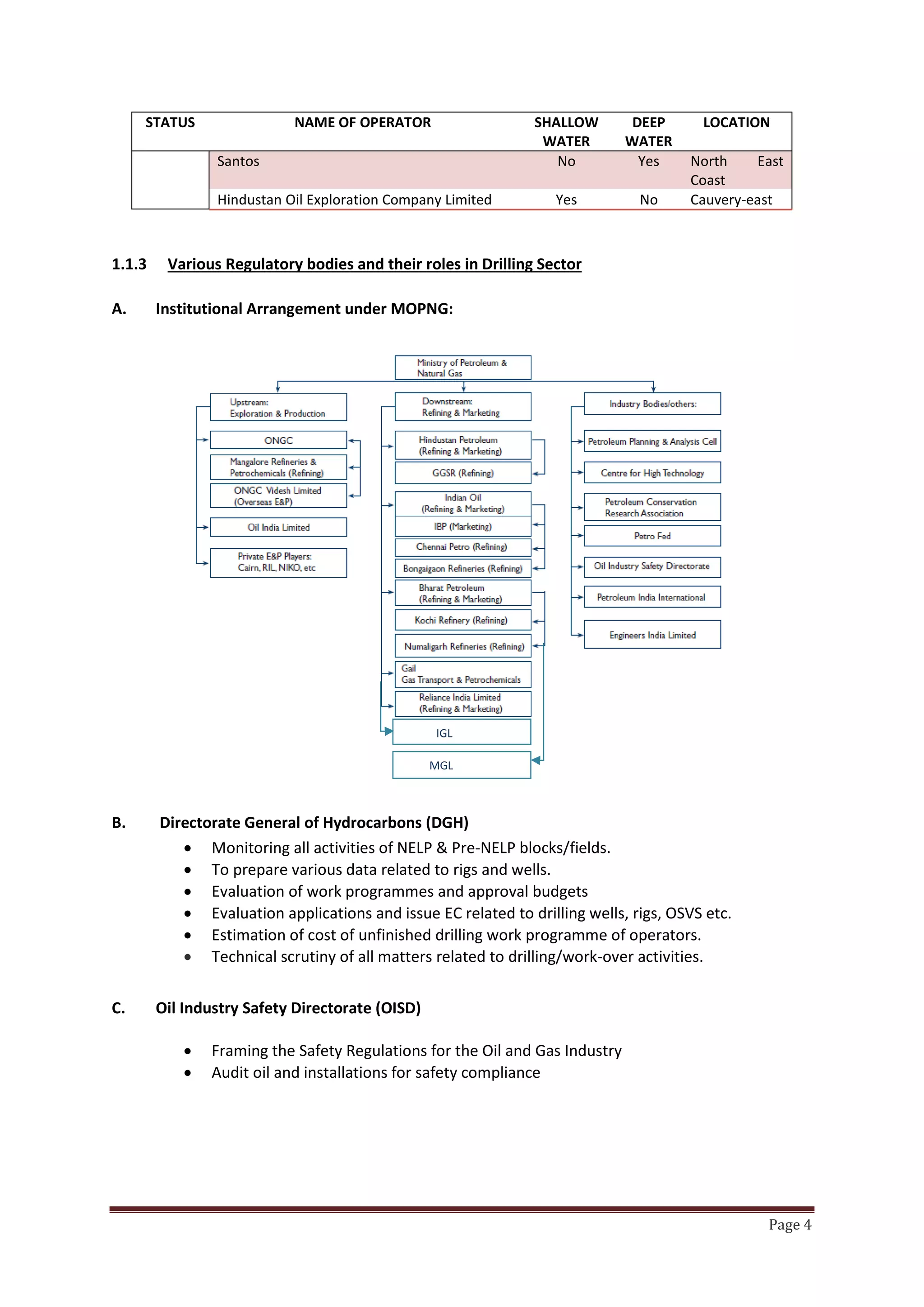 Overview of indian oil and gas with current status of offshore drilling ...