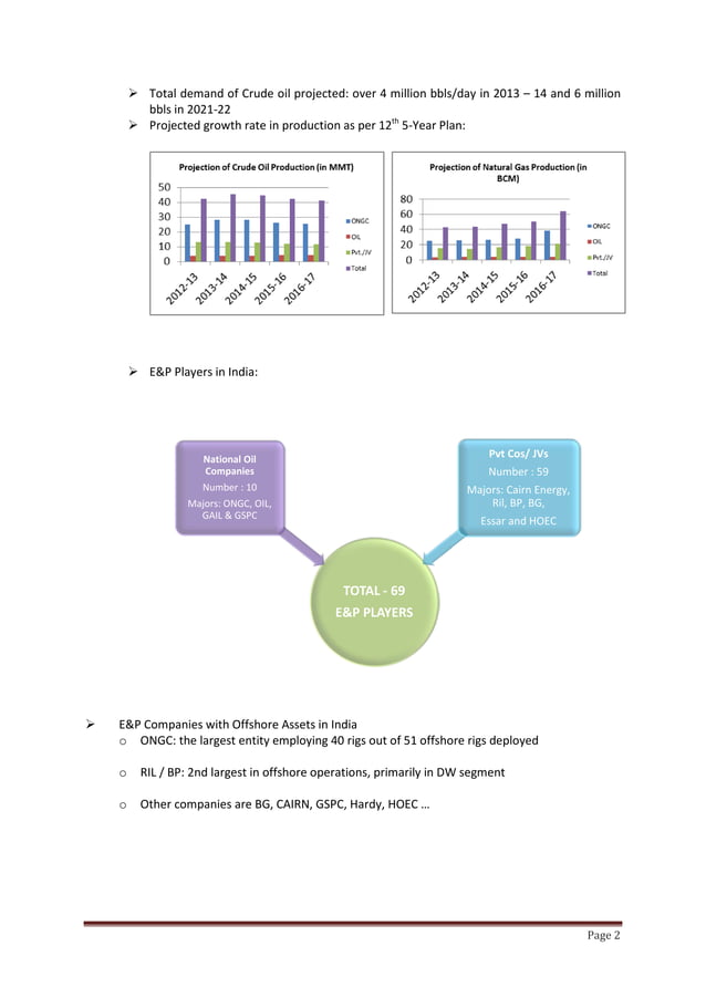 Overview of indian oil and gas with current status of offshore drilling ...