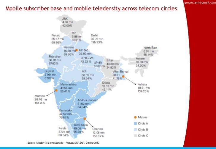 Overview of Indian Telecom Industry