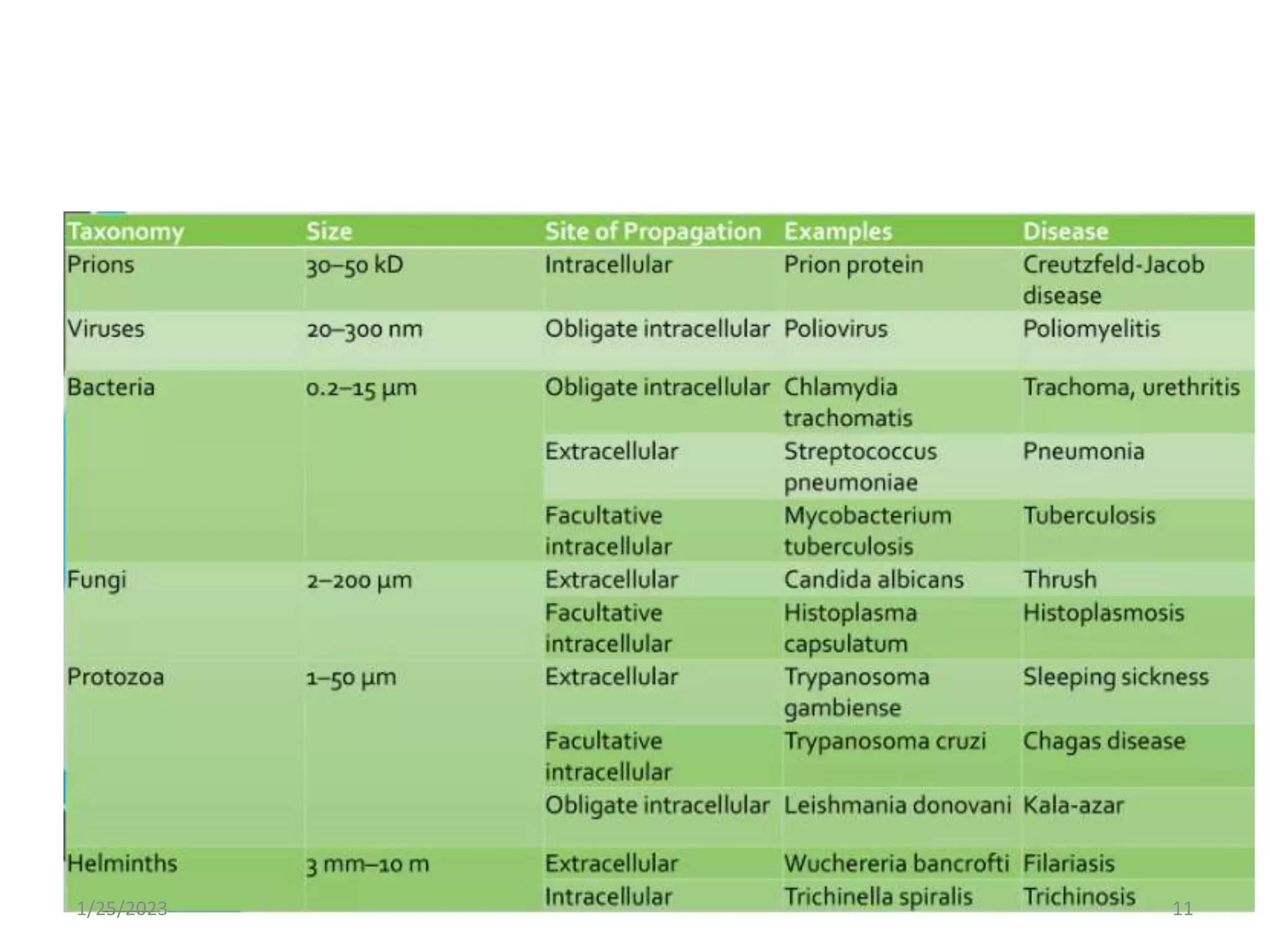 Overview of infectious diseases.pptx