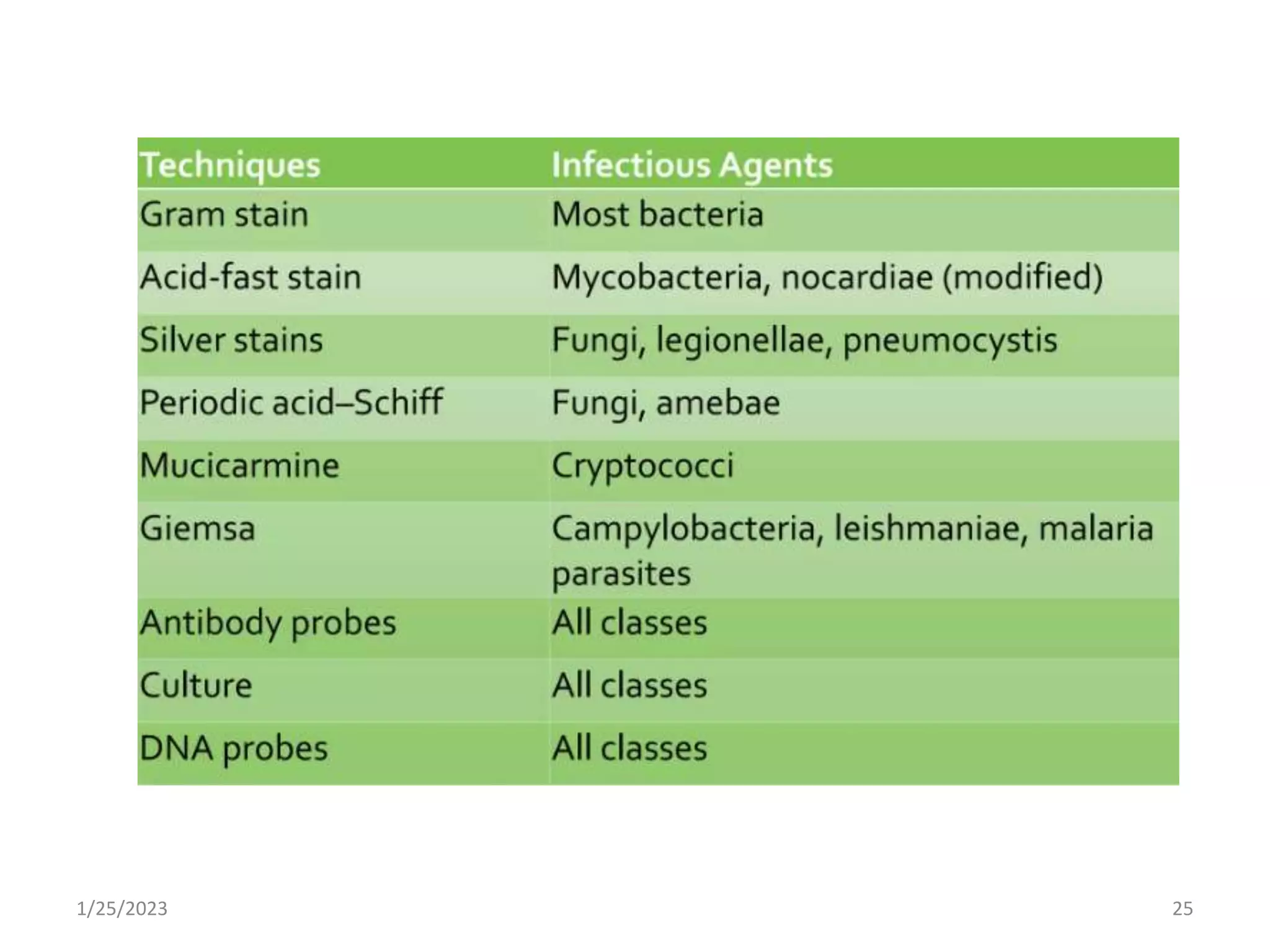 Overview of infectious diseases.pptx