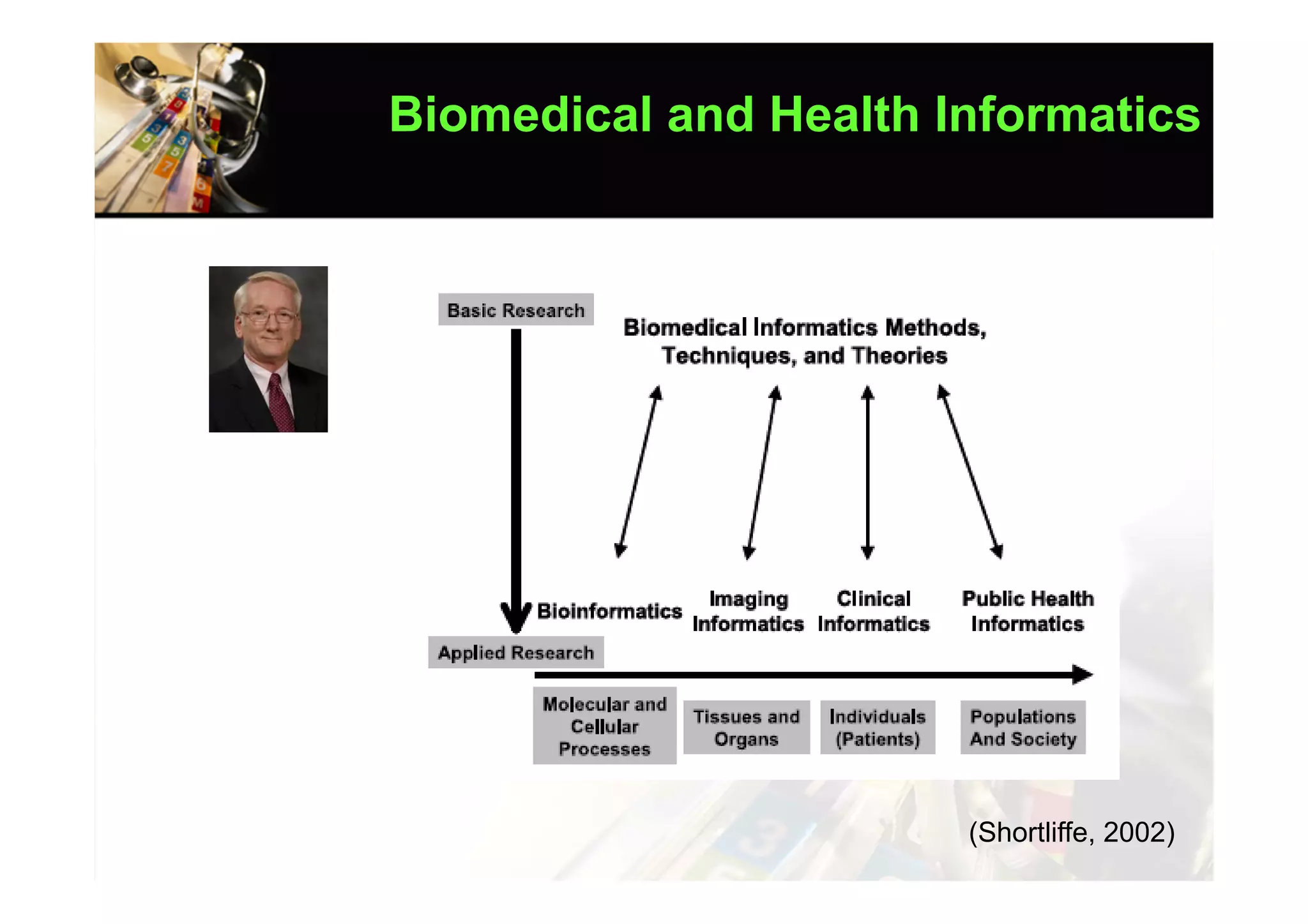 Overview of Information Systems in Healthcare - Part 1 | PPT