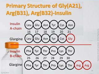 A quick review of available insulin products | PDF