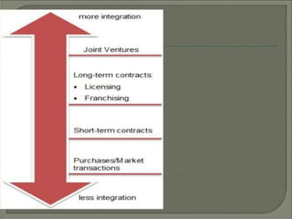 Overview of integration | PPT