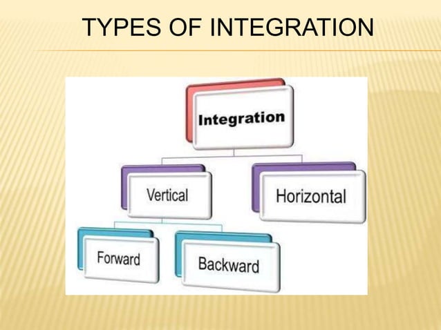 Overview of integration | PPT