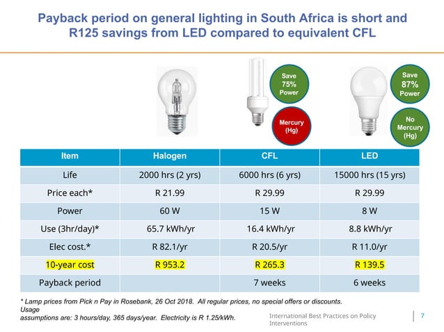 Overview_of_International_Best_Practices_on_Policy_Interventions ...