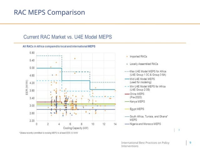 Overview_of_International_Best_Practices_on_Policy_Interventions ...