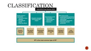 Overview of interstitial lung diseases | PPTX
