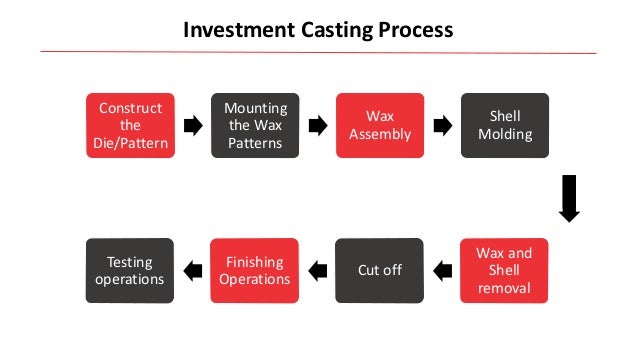 Overview of investment casting | PDF