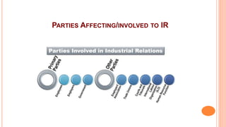 Overview Of IR.ppt