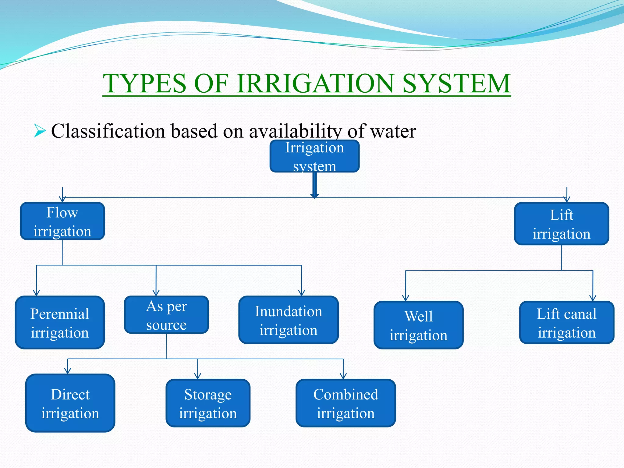 Overview of irrigation | PPTX