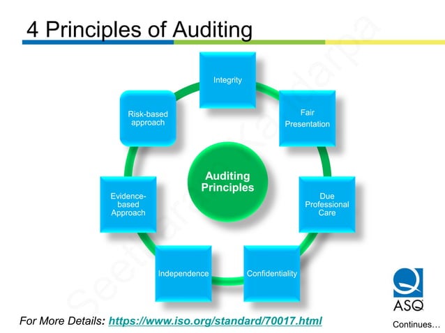 Overview of ISO 19011:2018 Guidelines for Auditing Management Systems | PDF