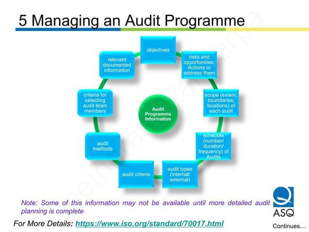 Overview of ISO 19011:2018 Guidelines for Auditing Management Systems | PDF