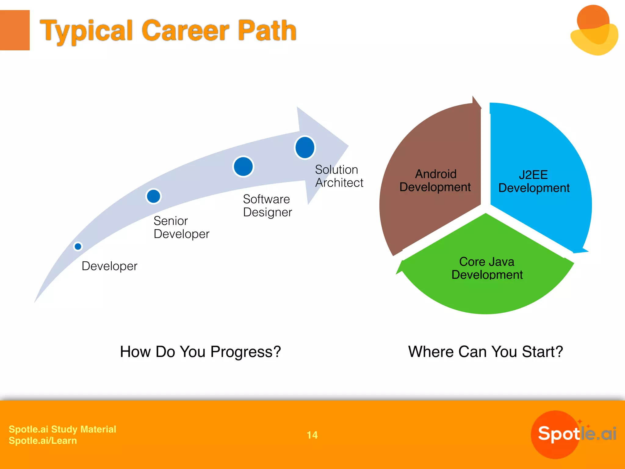 Overview of Java | PDF