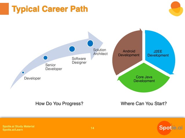 Overview of Java | PPT