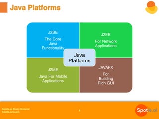 Overview of Java | PDF
