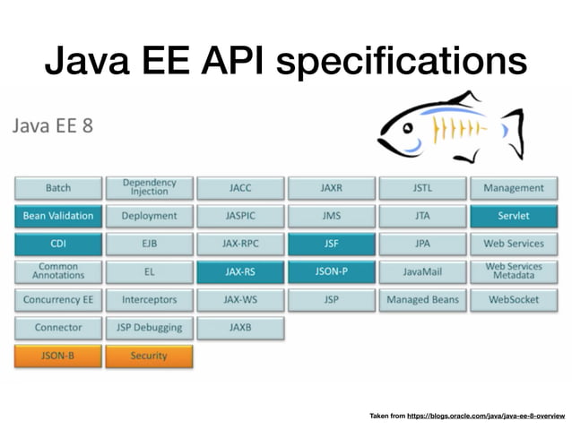 Overview of Java EE | PPT
