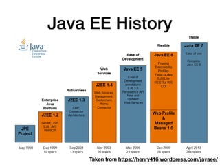 Overview of Java EE | PPT