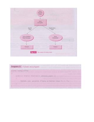 Overview of java Language-3.pdf