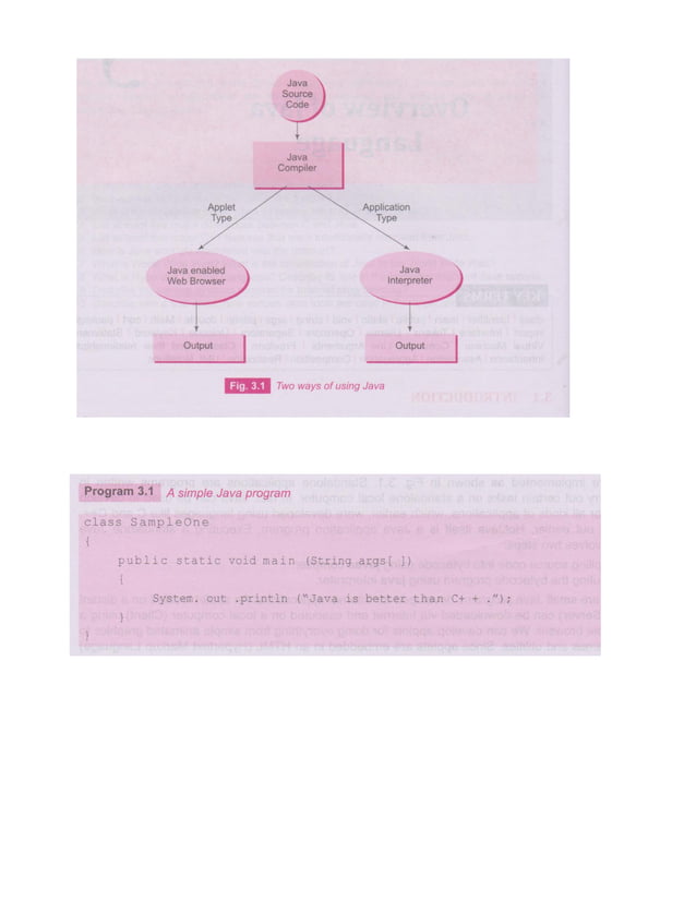 Overview of java Language-3.pdf