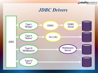 Overview Of JDBC | PDF