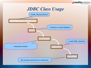 Overview Of JDBC | PDF
