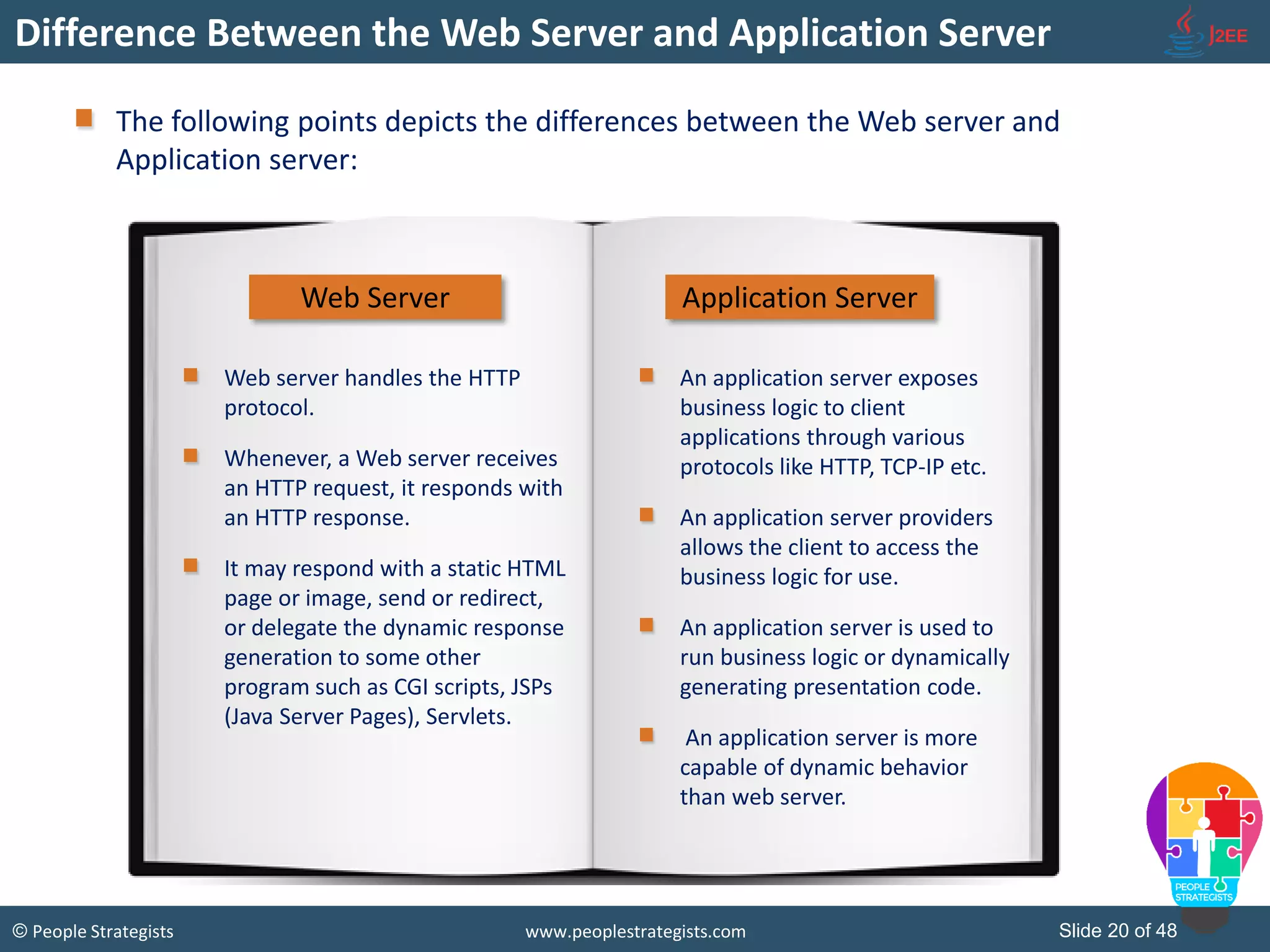 Overview of JEE Technology | PPT