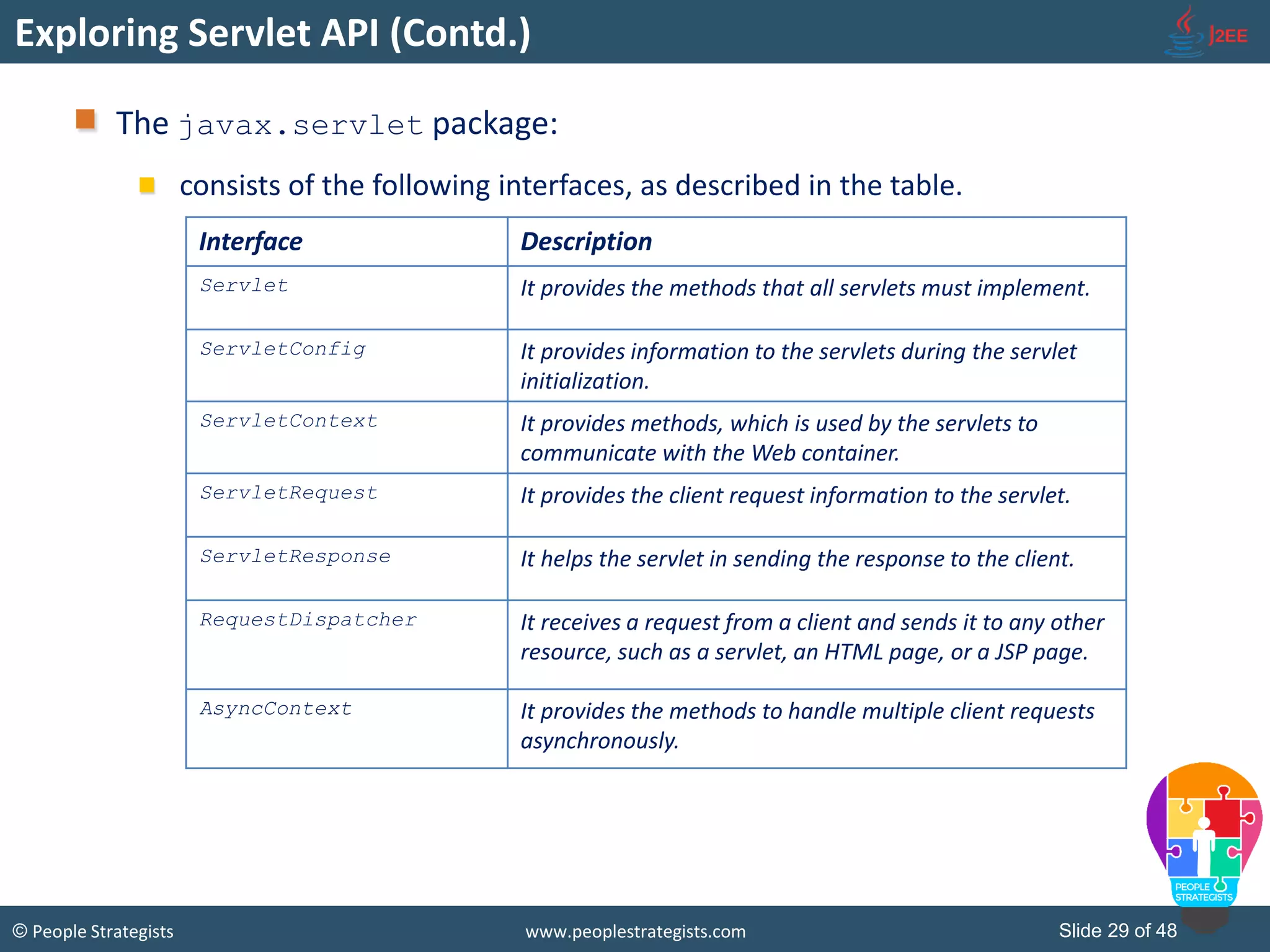 Overview of JEE Technology | PPT