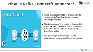 Overview of Kafka connect | PPT