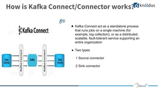 Overview of Kafka connect | PPT