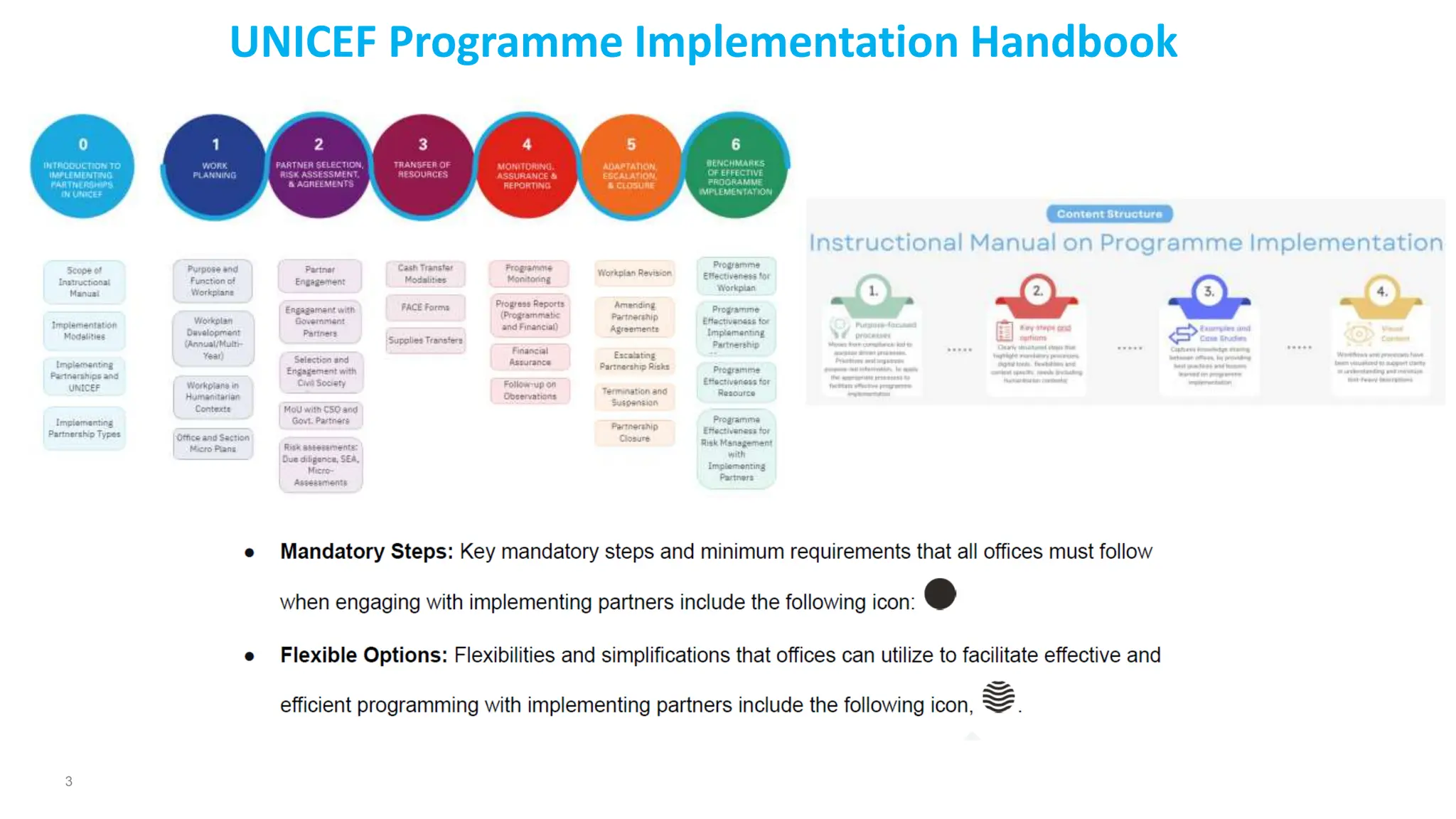 Overview of Key Changes of the new IPM Procedure and Handbook.pptx
