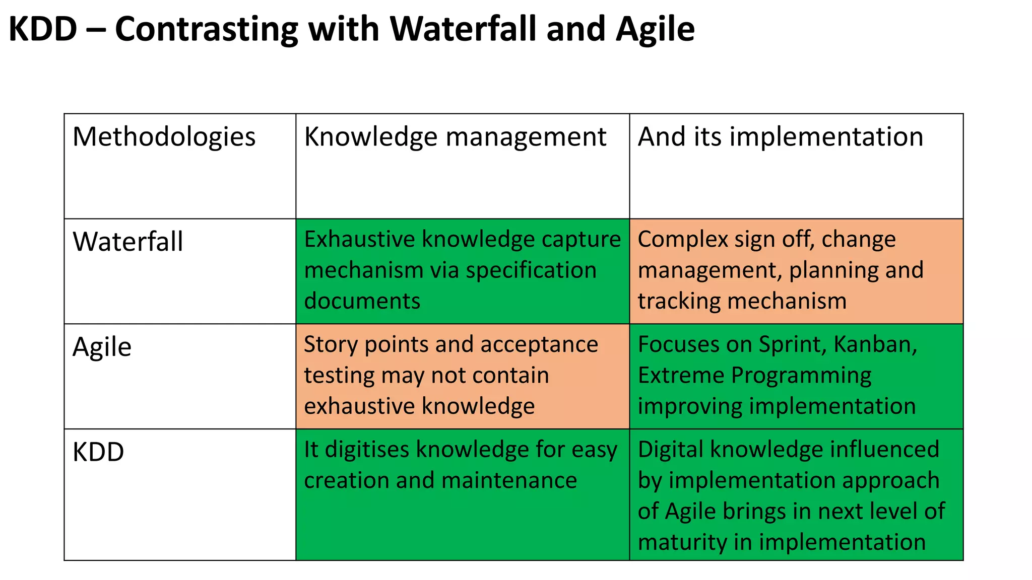Overview of knowledge driven development (kdd) | PPT