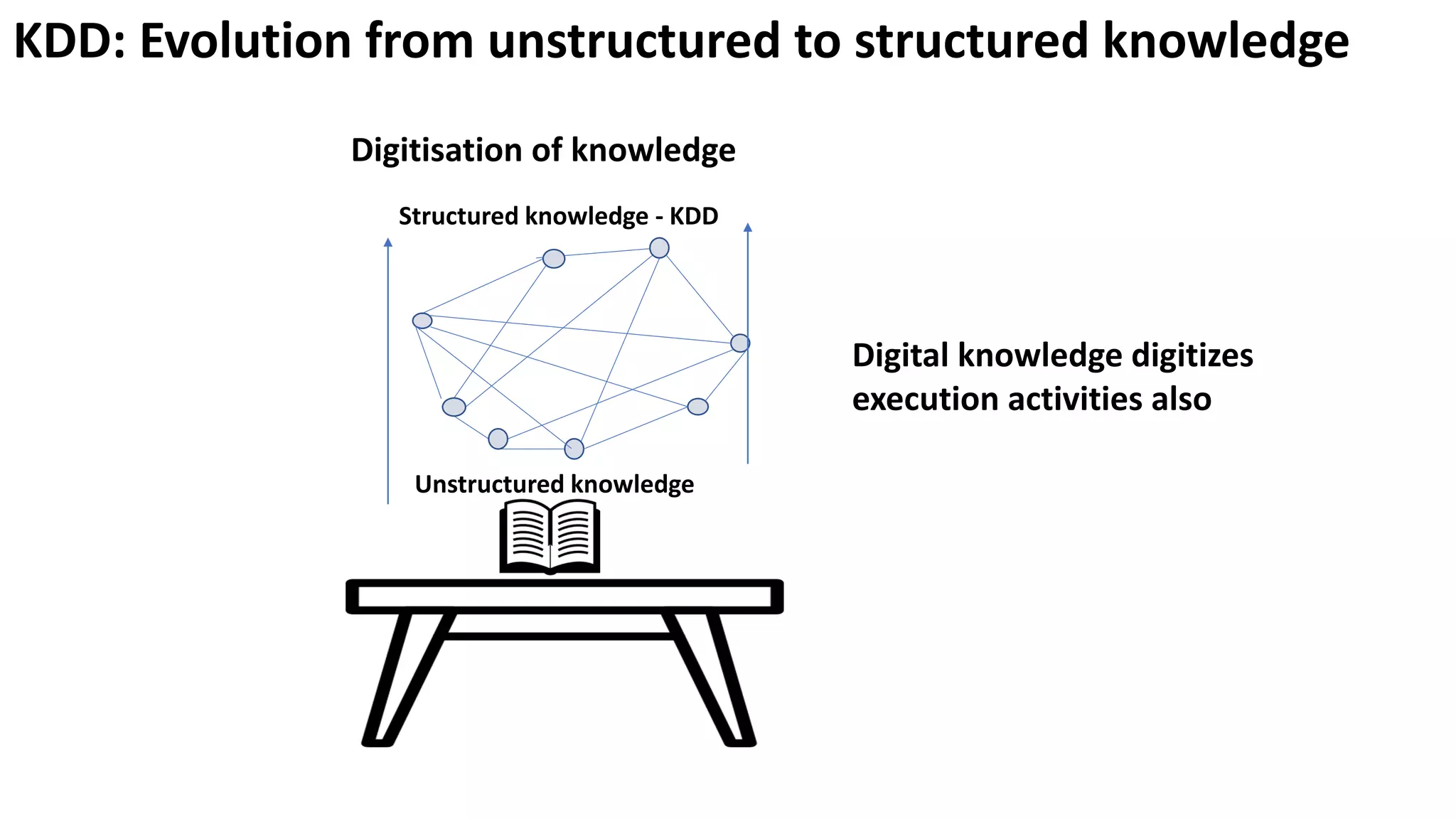 Overview of knowledge driven development (kdd) | PPT