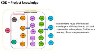 Overview of knowledge driven development (kdd) | PPT