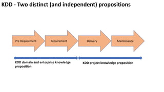 Overview of knowledge driven development (kdd) | PPT