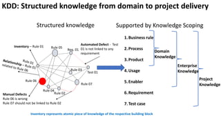 Overview of knowledge driven development (kdd) | PPT