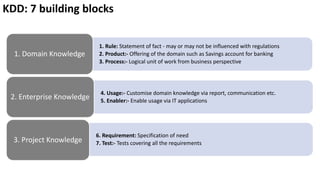 Overview of knowledge driven development (kdd) | PPT