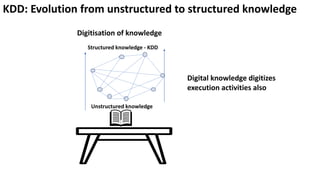 Overview of knowledge driven development (kdd) | PPT