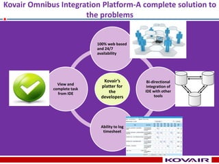 Overview of Kovair Omnibus Integration Platform | PPT