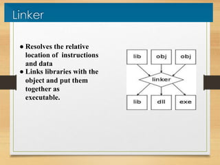 Overview of language processor sp | PPT