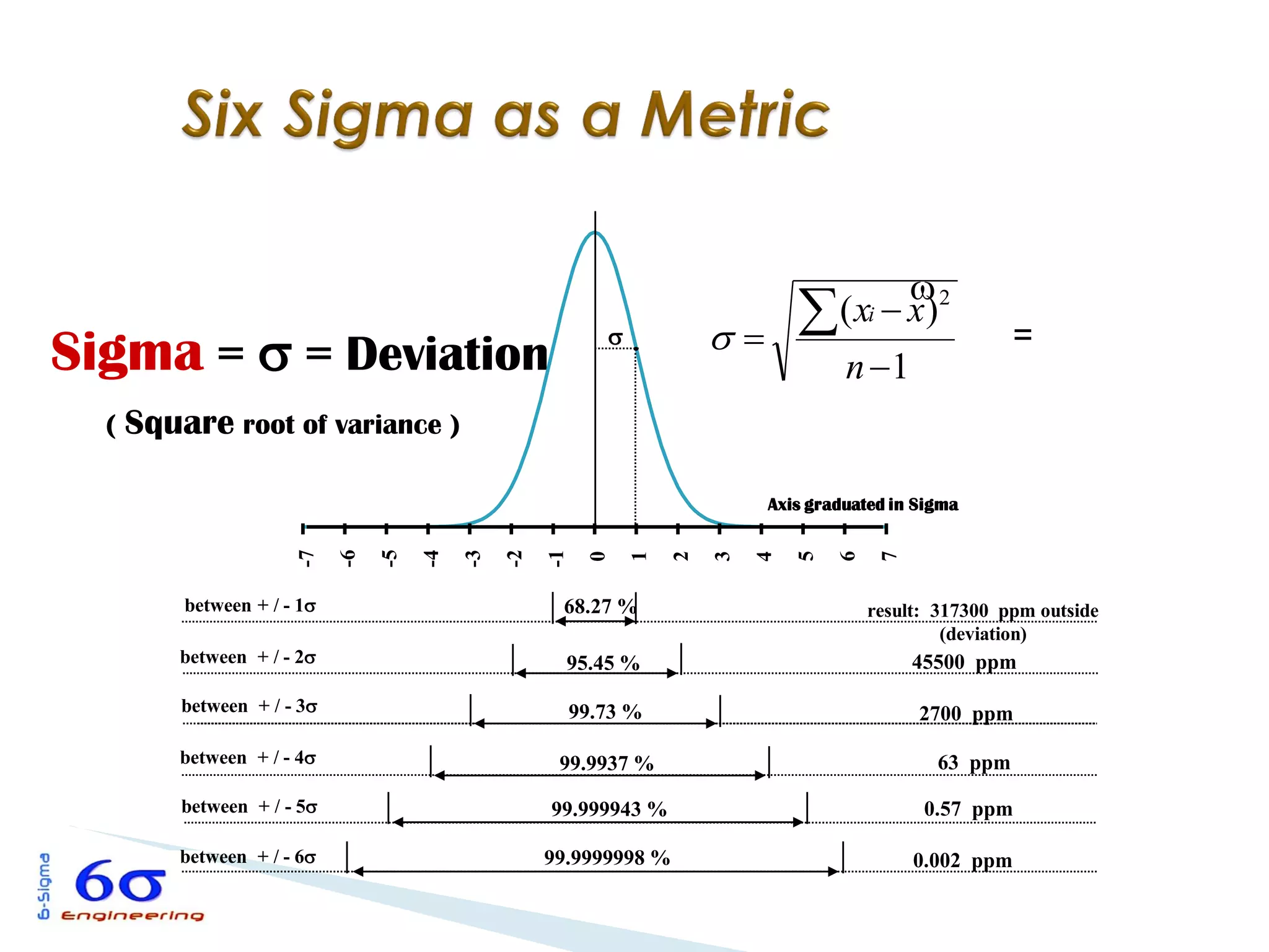 LEAN SPEED vs SIX SIGMA QUALITY by JULIAN KALAC | PDF